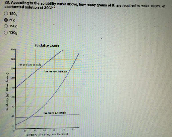 Solved How do you use the solubility curve to solve this | Chegg.com