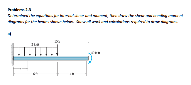 Solved Determined the equations for internal shear and | Chegg.com