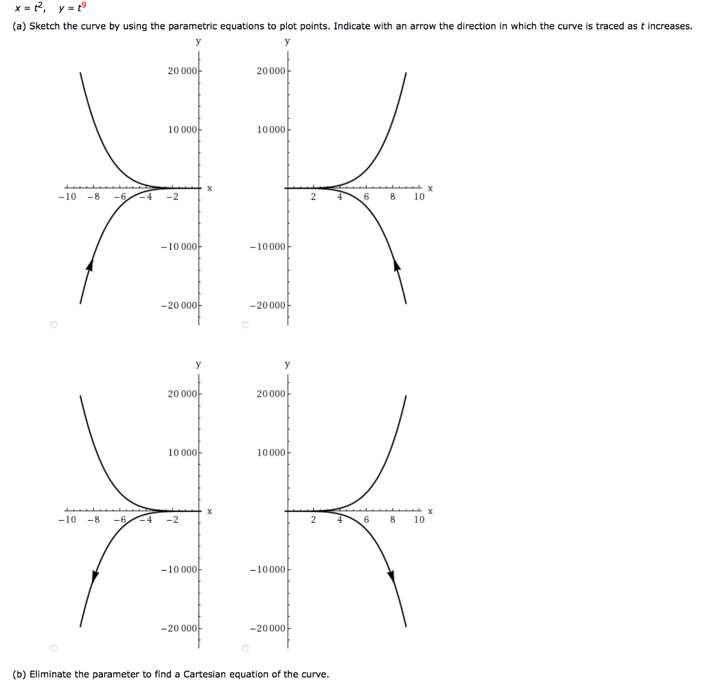 Solved A Sketch The Curve By Using The Parametric