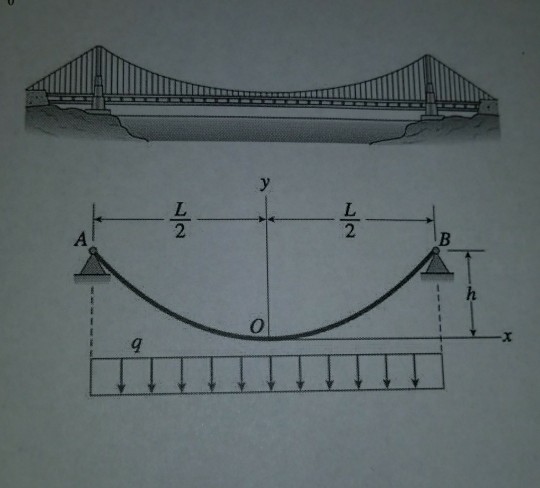 Solved Problem 4) The elongation of the main cables of the | Chegg.com
