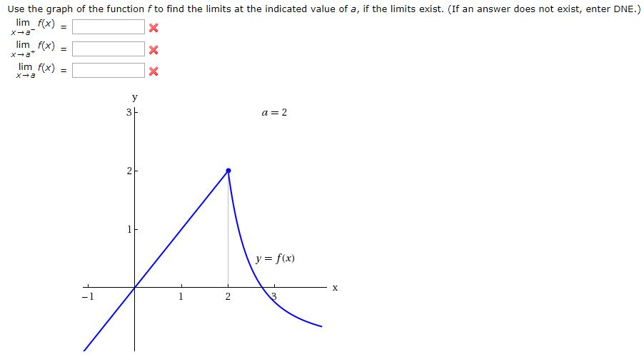 Solved Use the graph of the function f to find the limits at | Chegg.com