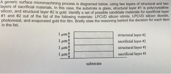Solved A generic surface micromachining process is diagramed | Chegg.com