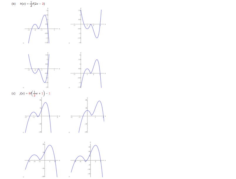 Solved The graph of a function y- f(x) is pictured with | Chegg.com