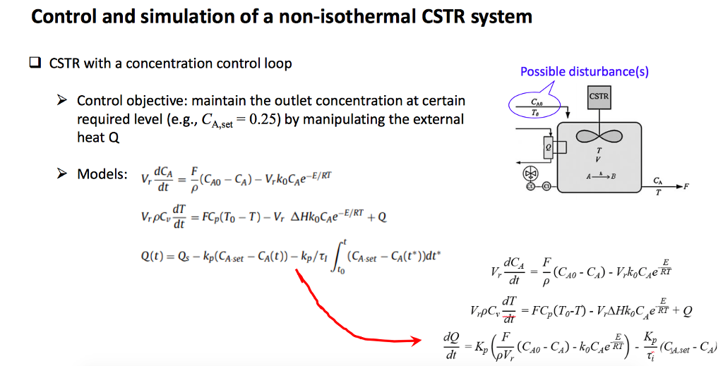 Control and simulation of a non-isothermal CSTR | Chegg.com