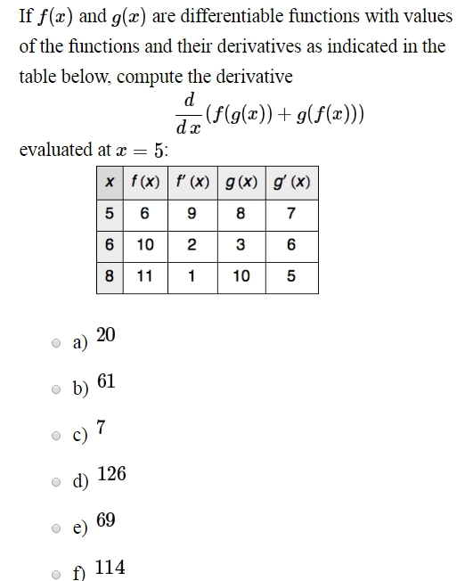 Solved If F X And G X Are Differentiable Functions With