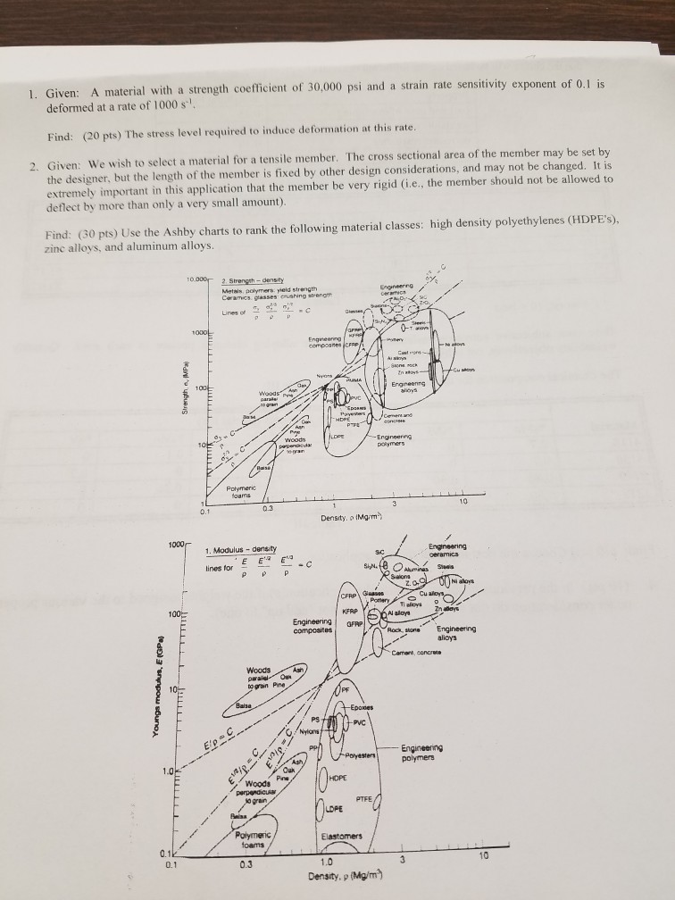 1. Given: A material with a strength coefficient of | Chegg.com