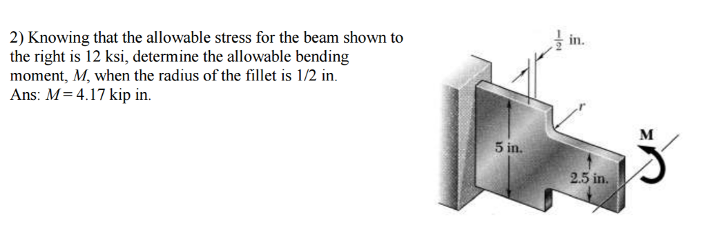 Solved Knowing that the allowable stress for the beam shown | Chegg.com