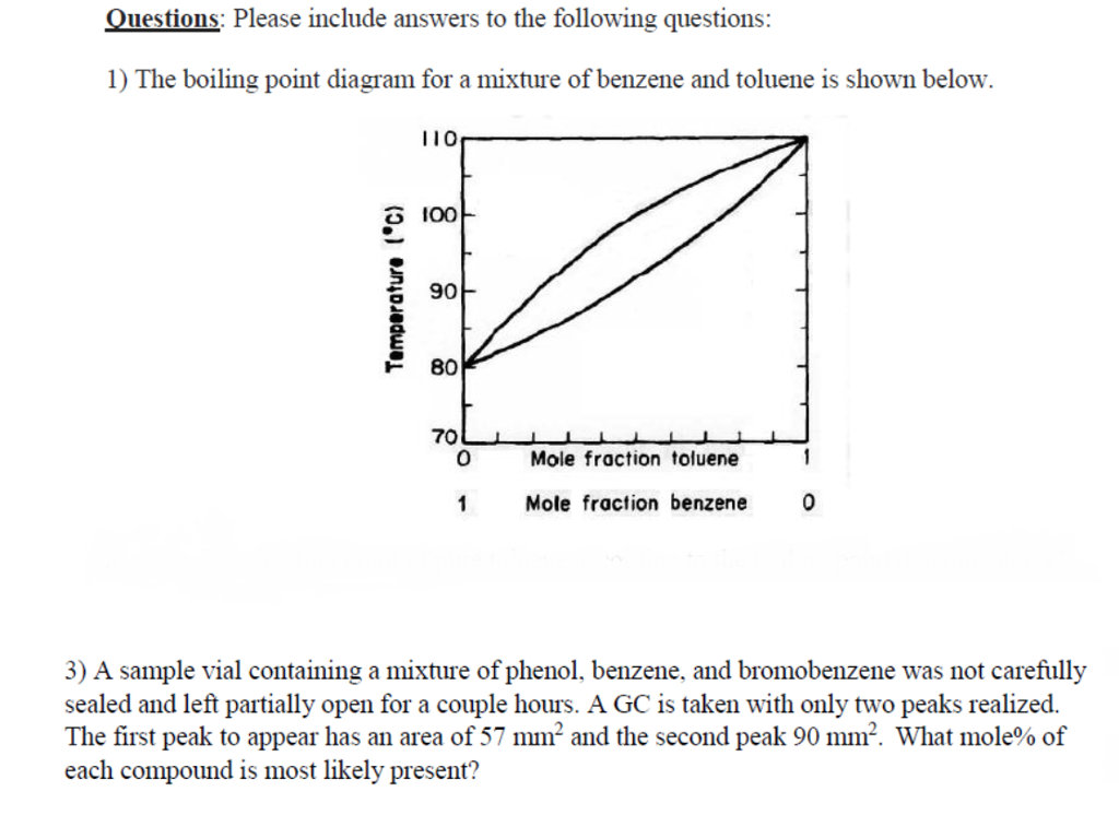 Solved The boiling point diagram for a mixture of benzene | Chegg.com