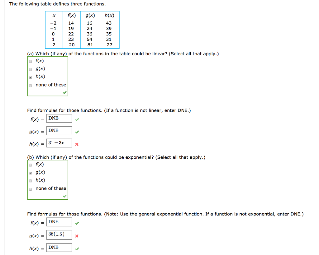 Solved The following table defines three functions. a) | Chegg.com