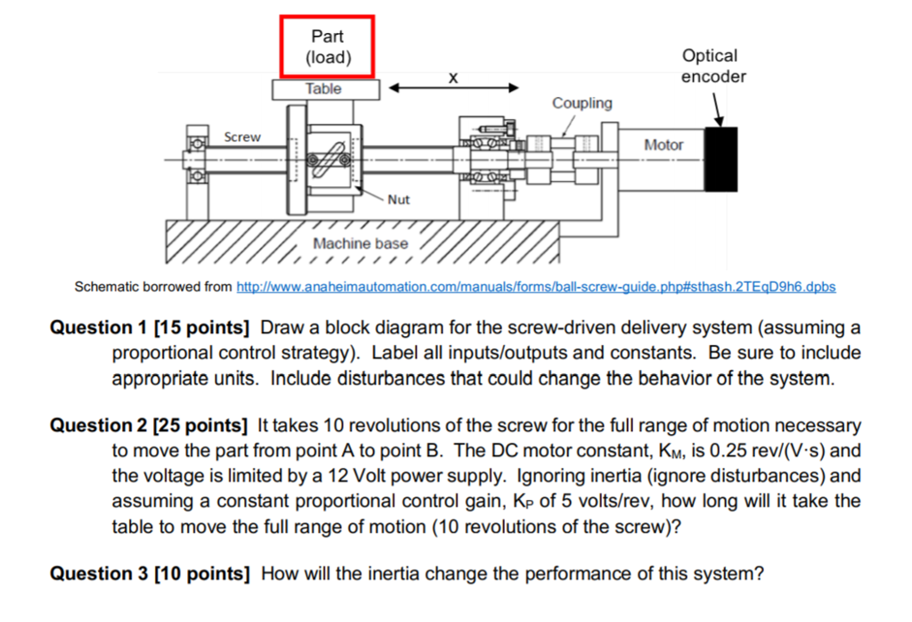 Part (load) Table Optical encoder Coupling Screw | Chegg.com