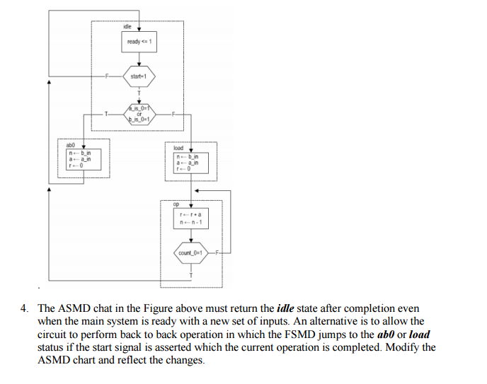 The ASMD chat in the Figure above must return the | Chegg.com