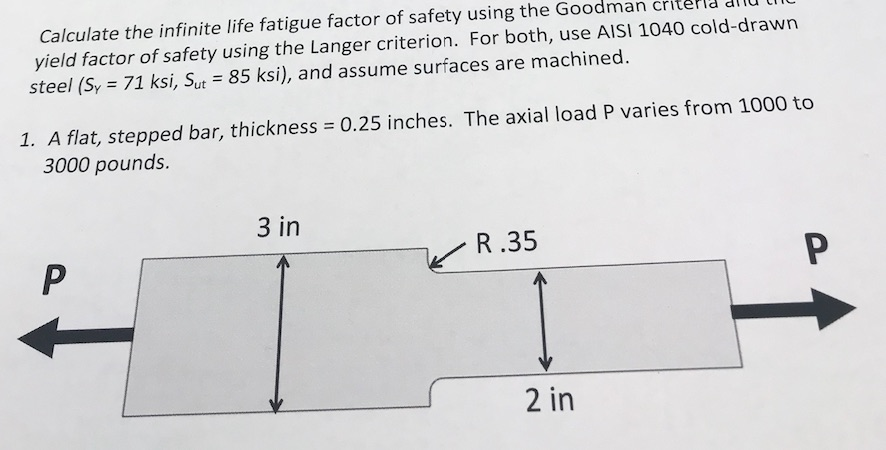 Solved Calculate The Infinite Life Fatigue Factor Of Safety