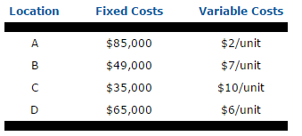 Solved The Quick Copy center for document copying is | Chegg.com