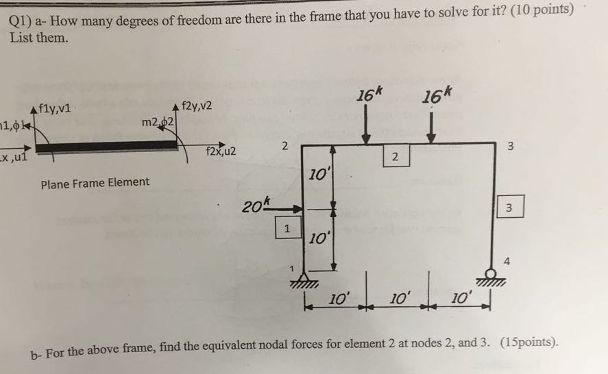 a- How many degrees of freedom are there in the frame | Chegg.com