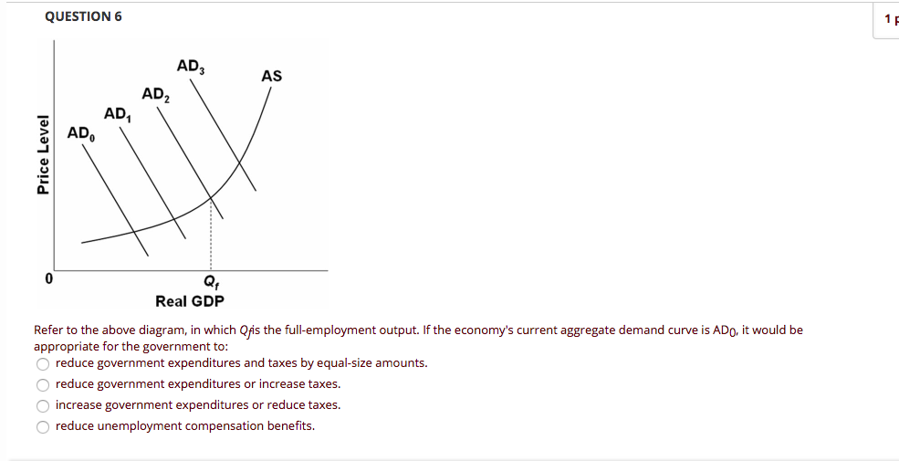 Solved QUESTION6 1 p AD AS AD2 AD1 SAD. Qf Real GDP Refer to | Chegg.com