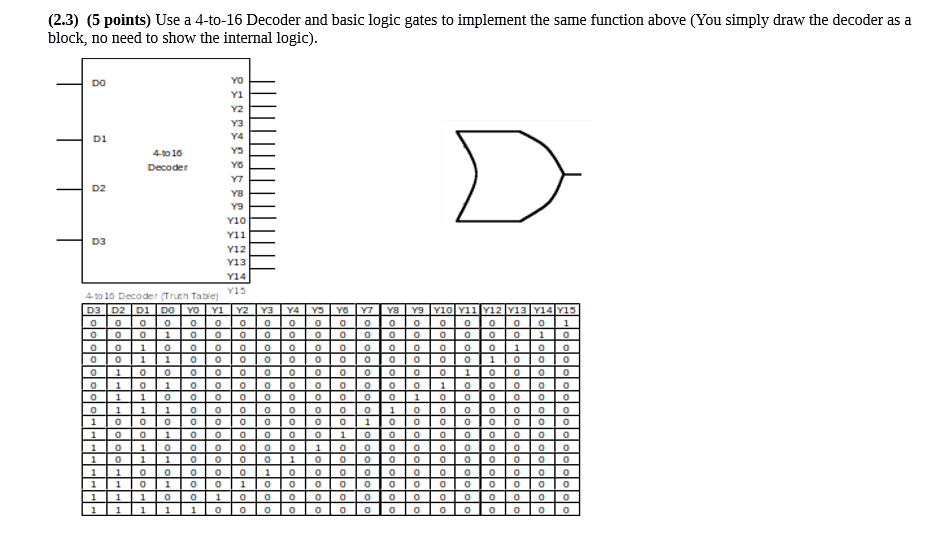 Solved Use a 4-to-16 Decoder and basic logic gates to | Chegg.com