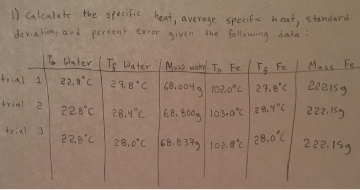 Solved Calculate the specific heat, average specific heat, | Chegg.com