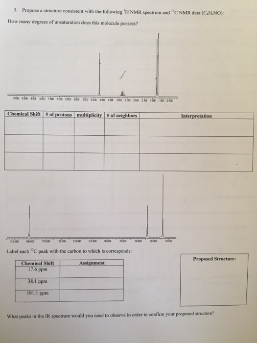 Solved Propose a structure consistent with the following^1H | Chegg.com