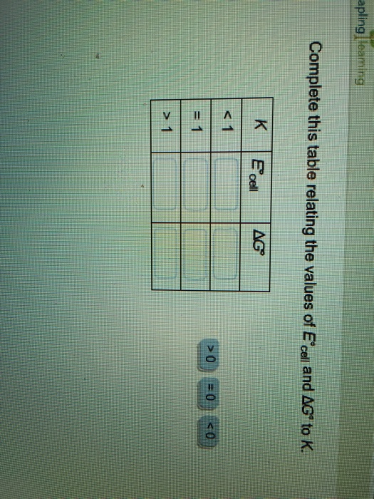 Solved Complete this table relating the values of E call and | Chegg.com