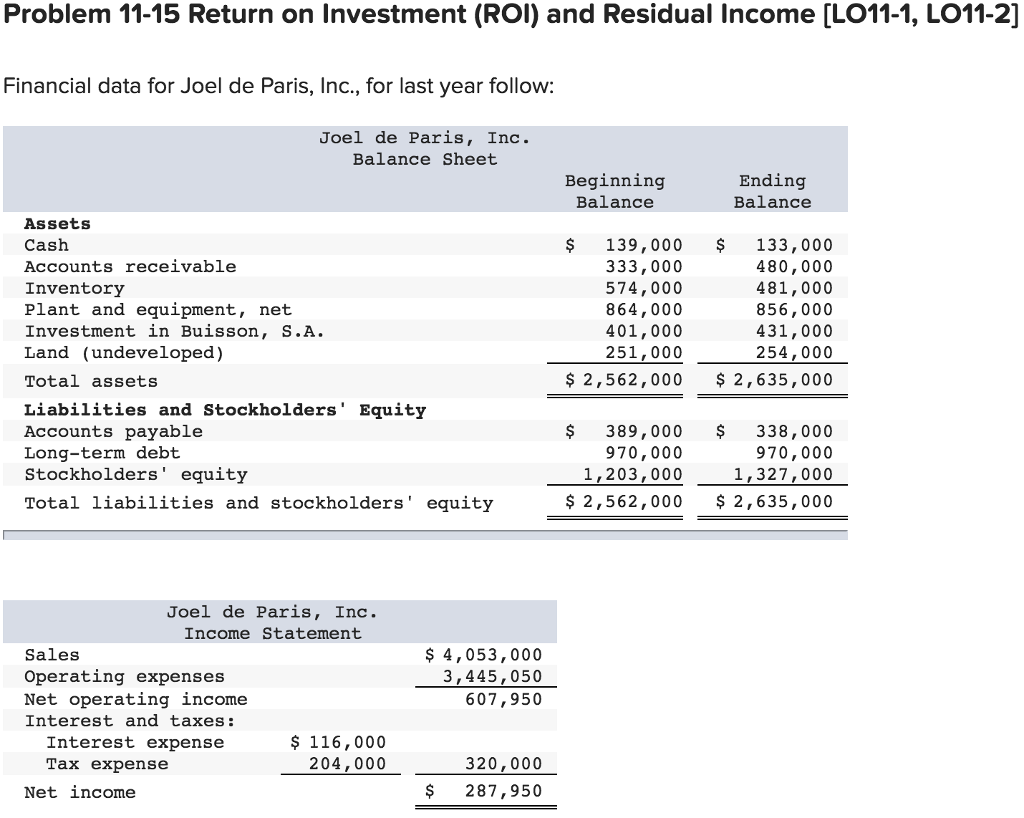 Solved Problem 11-15 Return on Investment (ROI) and Residual | Chegg.com Solved Problem 11-15 Return on Investment (ROI) and Residual | Chegg.com