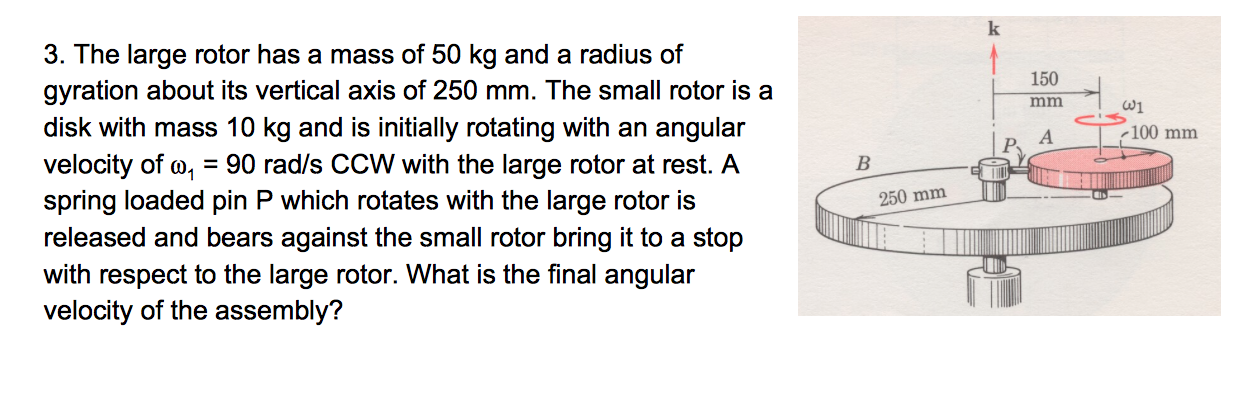 Solved 3. The large rotor has a mass of 50 kg and a radius | Chegg.com