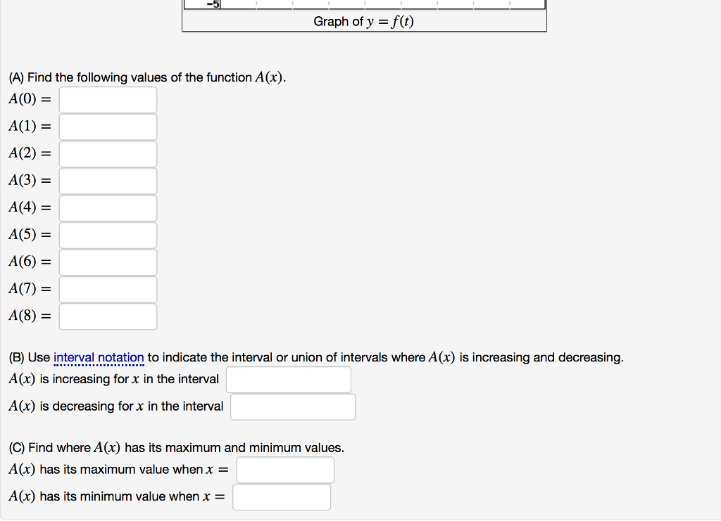 Solved (1 point) Let f(t) be the piecewise linear function | Chegg.com