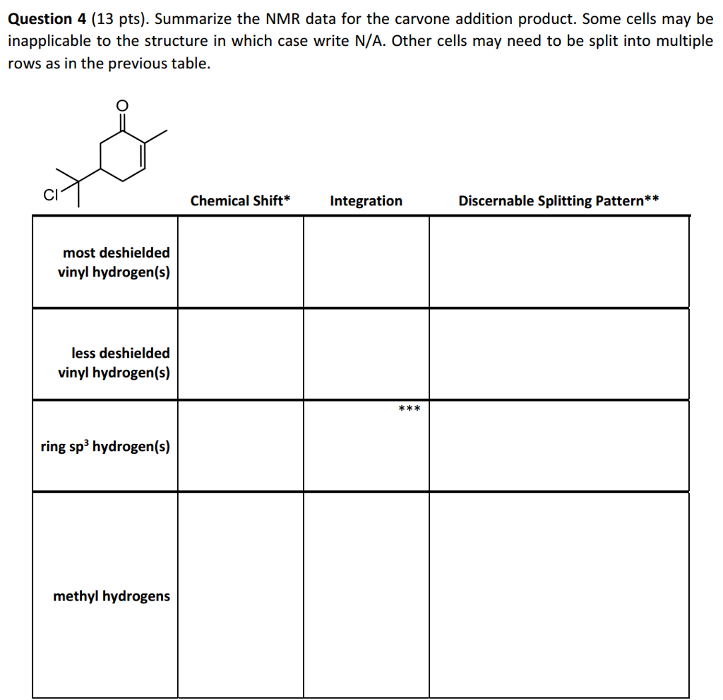 Solved Summarize the NMR data for the carvone addition | Chegg.com