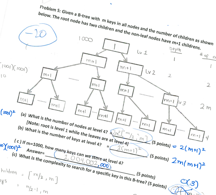 Solved Given A B tree With M Keys In All Nodes And The Chegg