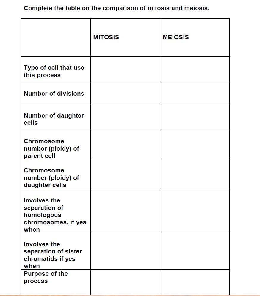 Solved Complete The Table On The Comparison Of Mitosis And Chegg Solved Complete The Table On The Comparison Of Mitosis And Chegg