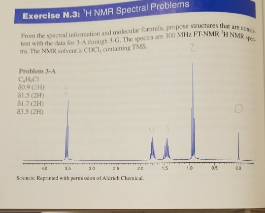 Solved Exercise N.3: 'H NMR Spectral Problems From the | Chegg.com