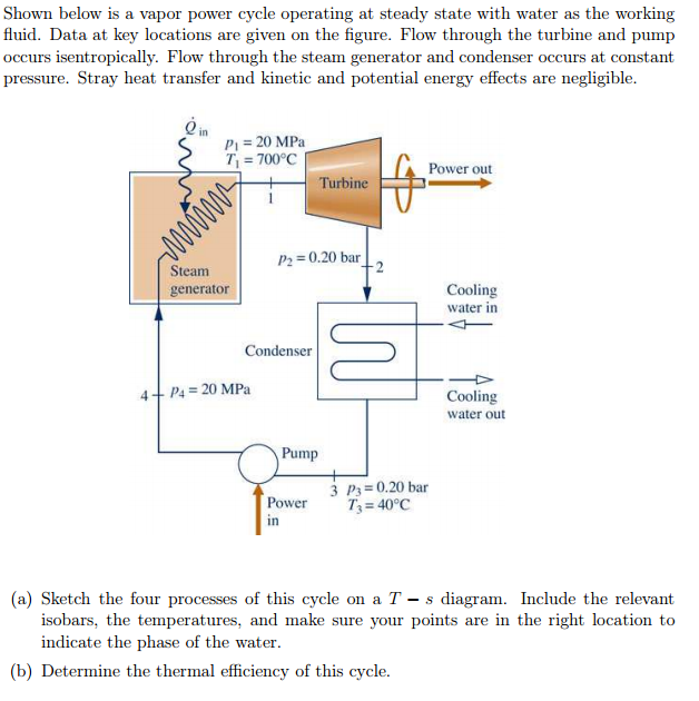 Solved Shown below is a vapor power cycle operating at | Chegg.com