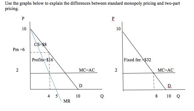 Solved Use the graphs below to explain the differences | Chegg.com