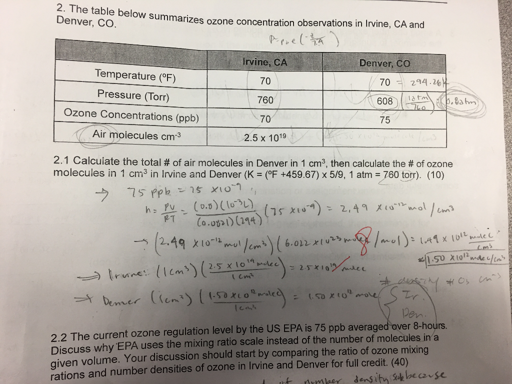 Solved The table below summarizes ozone concentration | Chegg.com