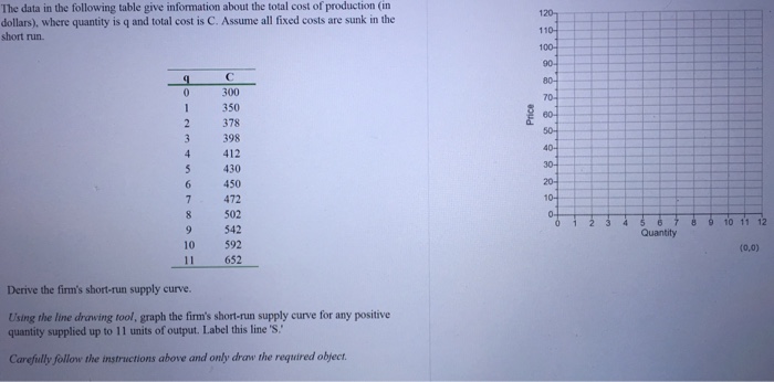 Solved The data in the following table give information | Chegg.com