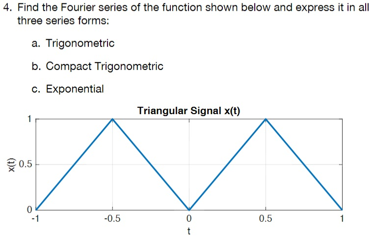 Solved Find the Fourier series of the function shown below | Chegg.com