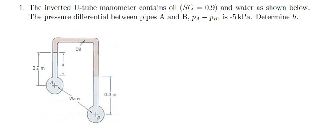 Solved 1. The inverted U-tube manometer contains oil (SG | Chegg.com