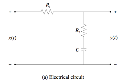 Solved The network shown in Fig. 2.5a is called a phase lag | Chegg.com