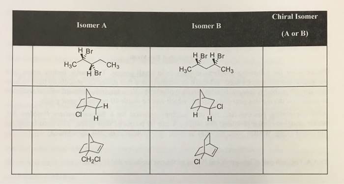 Solved Part A. For each pair of isomers A and B, choose the | Chegg.com