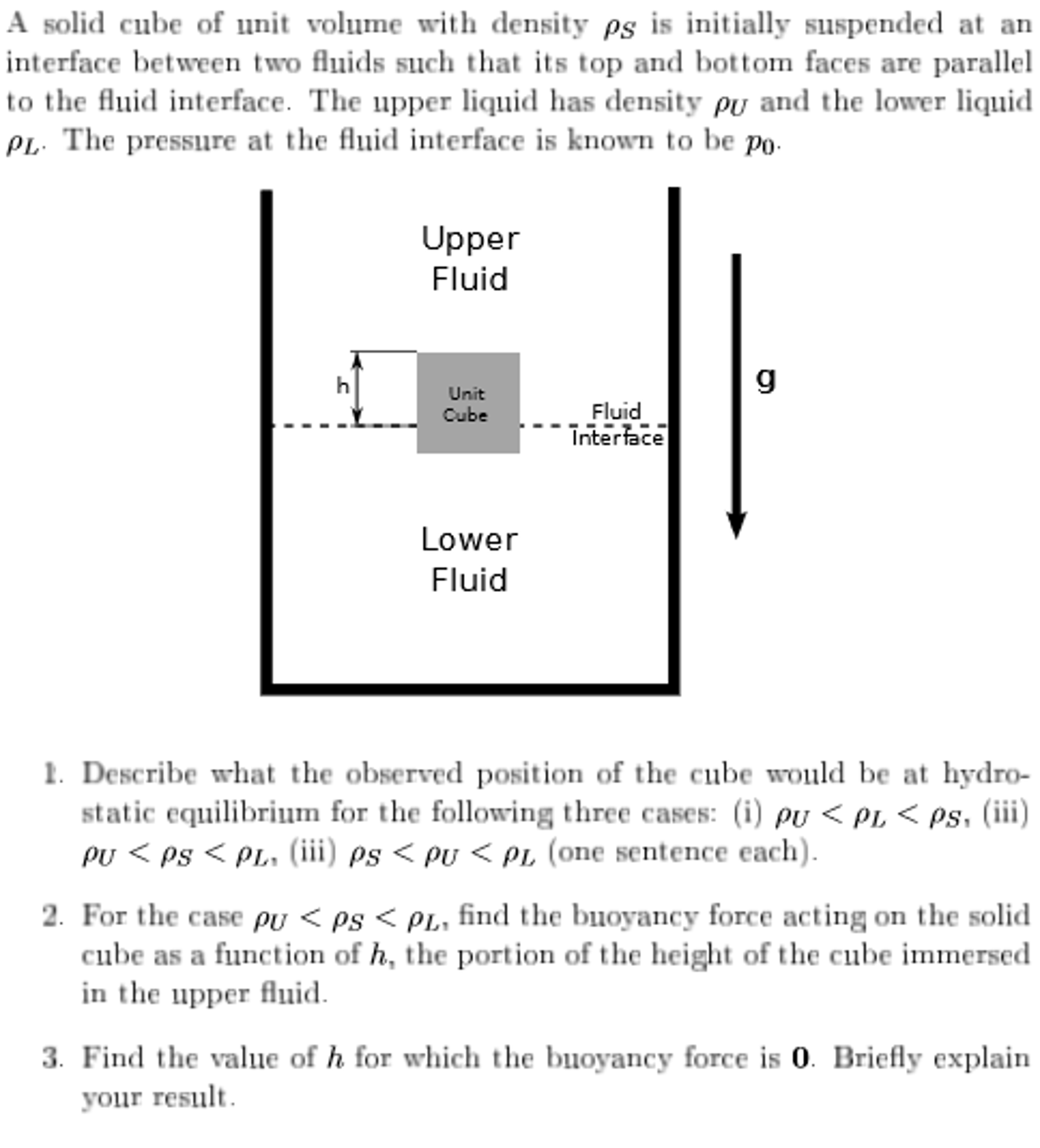 Solved A solid cube of unit volume with density rho_S is | Chegg.com