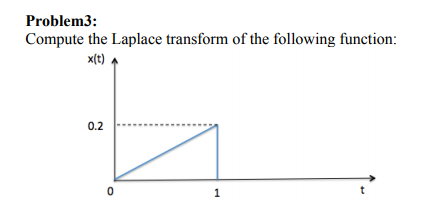 Solved Problem3: Compute the Laplace transform of the | Chegg.com
