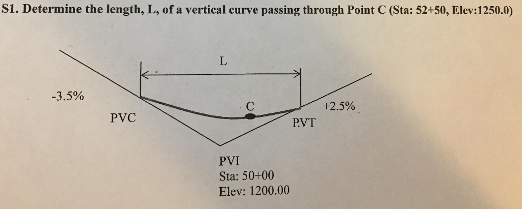 Solved Determine the length, L, of a vertical curve passing | Chegg.com