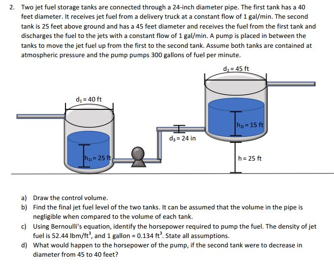 Density Of Jet Fuel Lb/Gal at Rachel Stearn blog