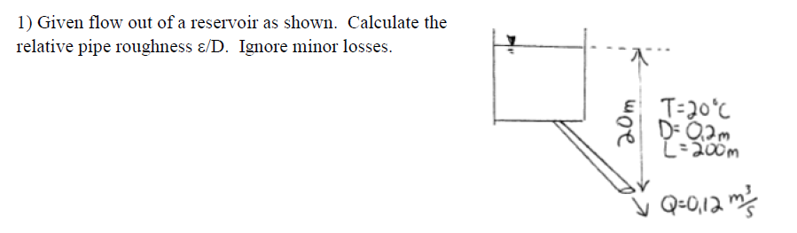 Solved Given flow out of a reservoir as shown. Calculate the | Chegg.com