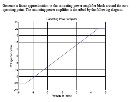 Generate a linear approximation to the dead zone as | Chegg.com