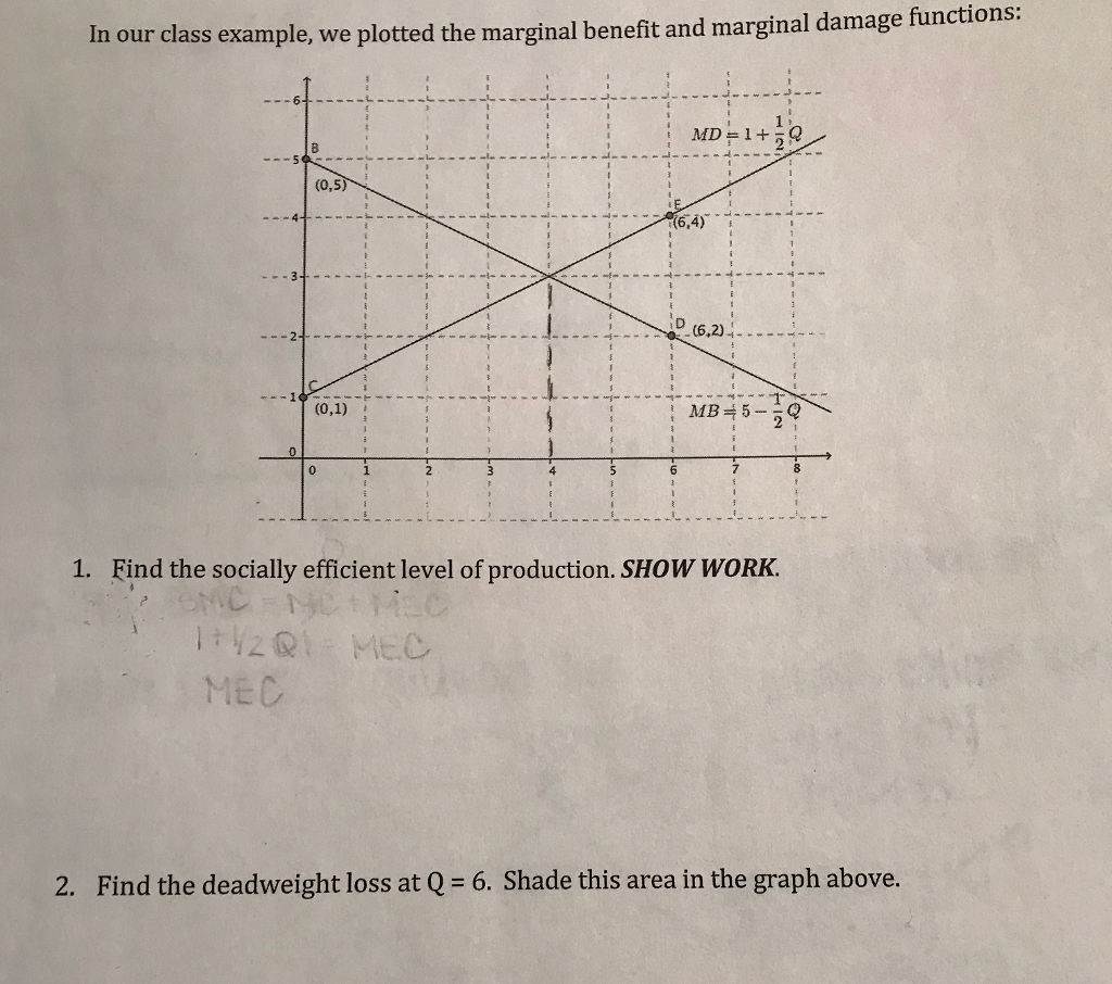 Solved In our class example, we plotted the marginal benefit | Chegg.com