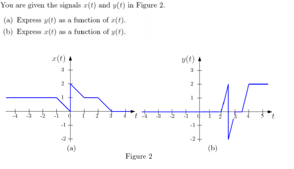 Solved You are given the signals x(t) and y(t) in Figure 2. | Chegg.com