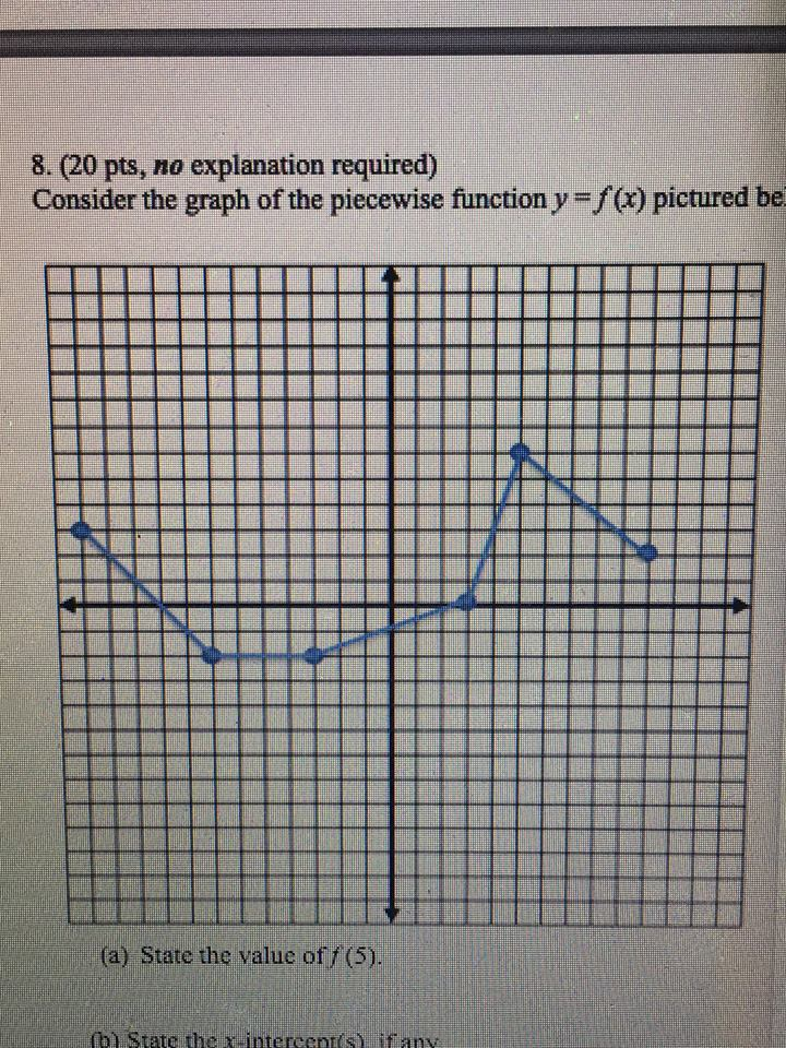 Solved Consider the graph of the piecewise function y = f | Chegg.com