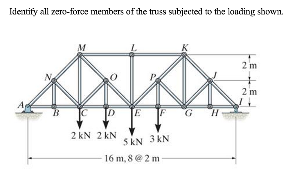 Solved Identify all zero-force members of the truss | Chegg.com