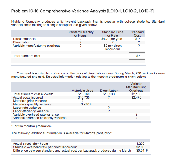 Solved Problem 10-16 Comprehensive Variance Analysis LO10-1, | Chegg.com