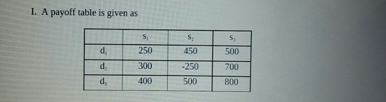 Solved A payoff table given as If the probabilities of d1, | Chegg.com